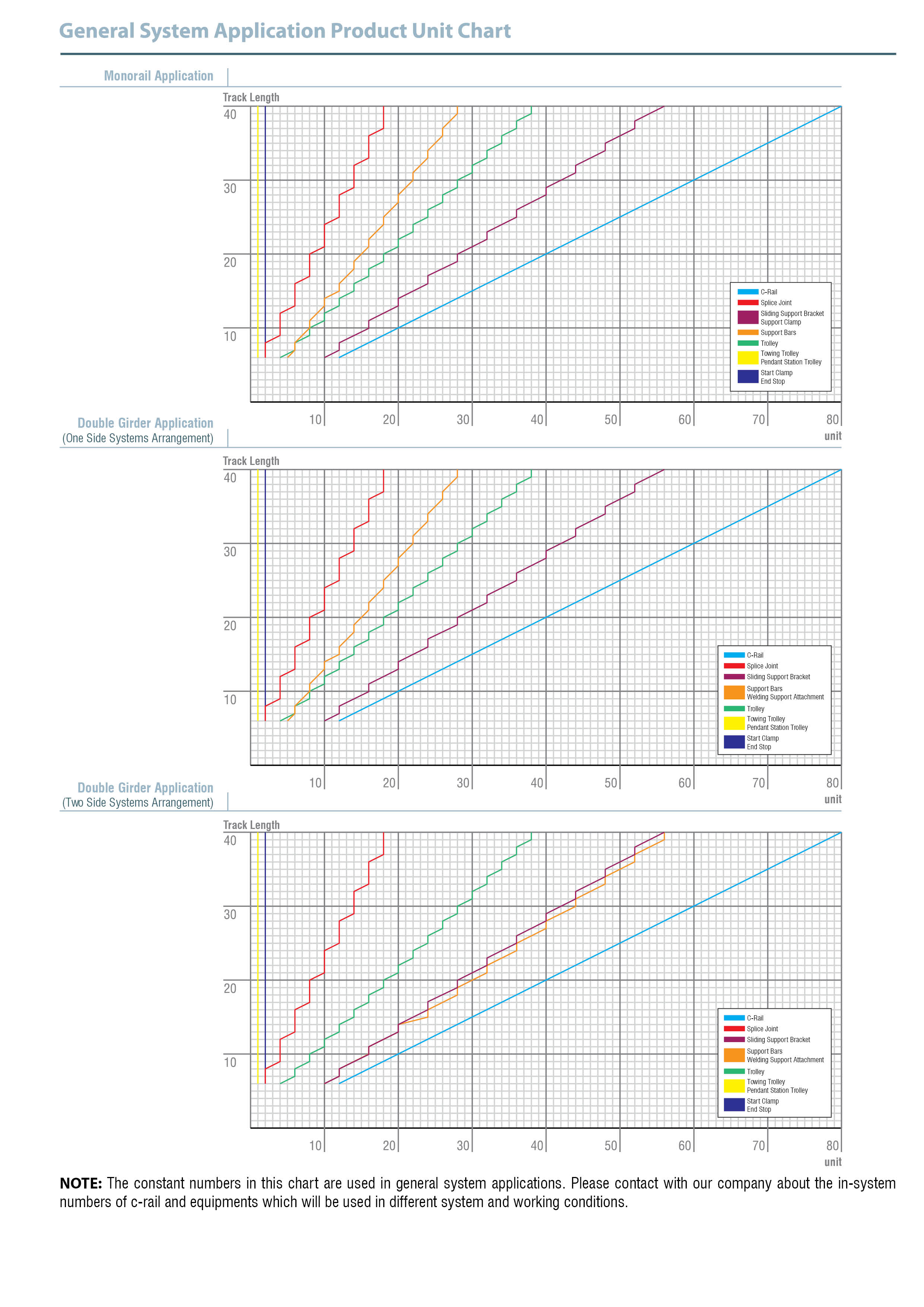 Product Unit Chart - VASEL Electromechanic